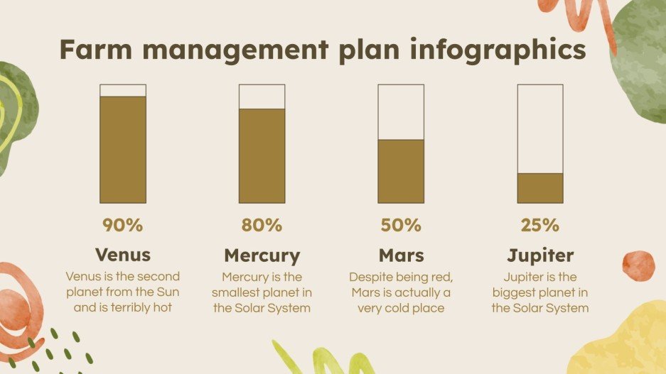 Farm Management Plan Infographics | Google Slides & PPT