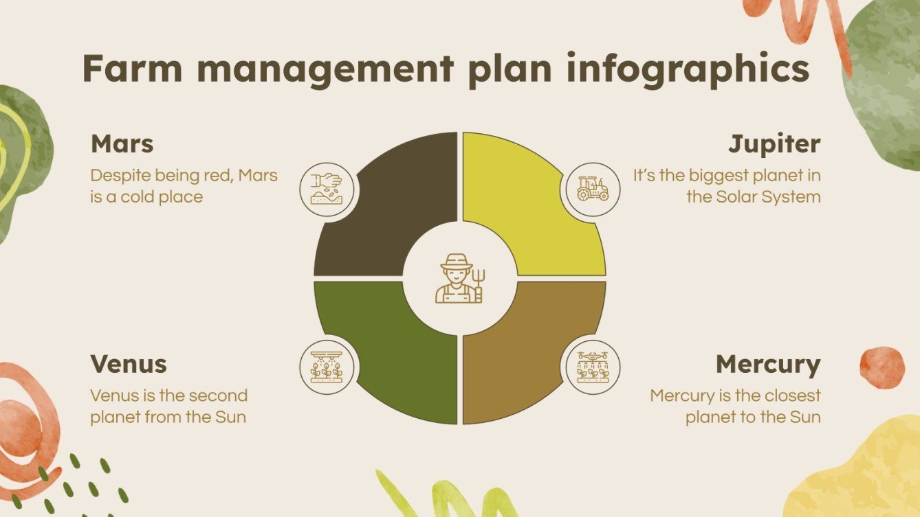 Farm Management Plan Infographics | Google Slides & PPT