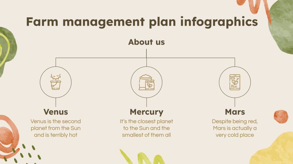 Farm Management Plan Infographics | Google Slides & PPT