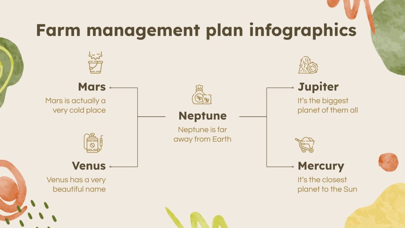 Farm Management Plan Infographics | Google Slides & PPT