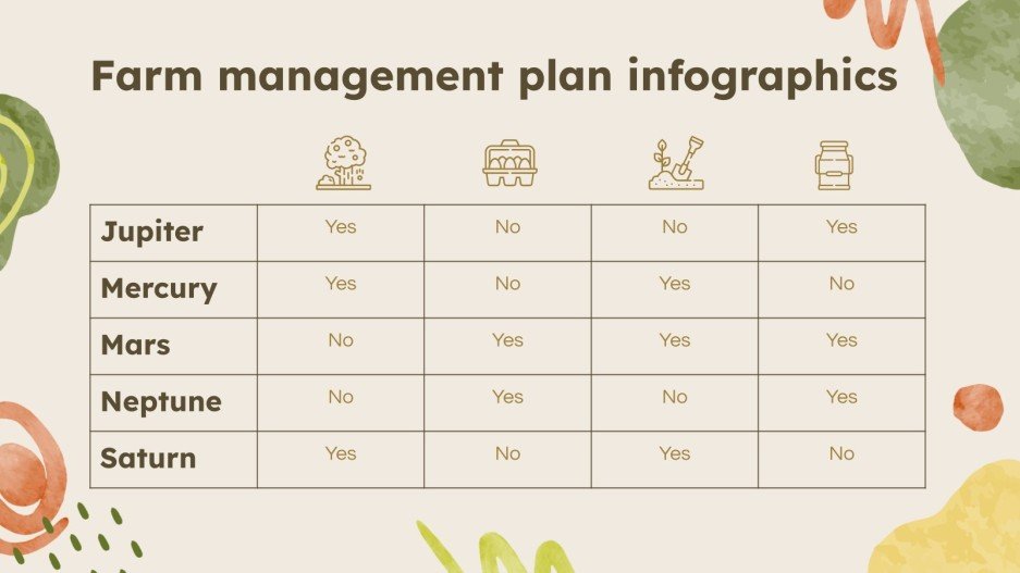 Farm Management Plan Infographics | Google Slides & PPT