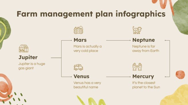 Farm Management Plan Infographics | Google Slides & PPT