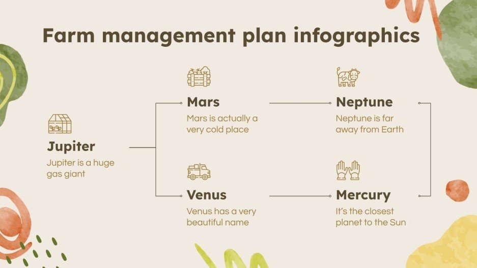 Farm Management Plan Infographics | Google Slides & PPT
