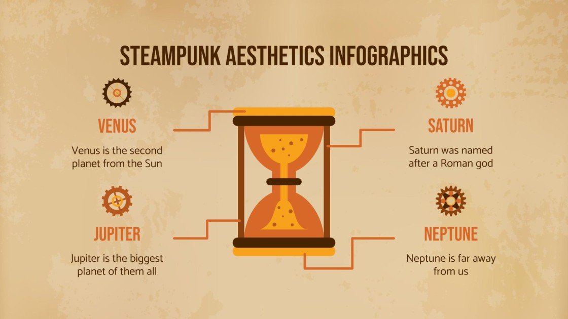 Steampunk Aesthetics Infographics