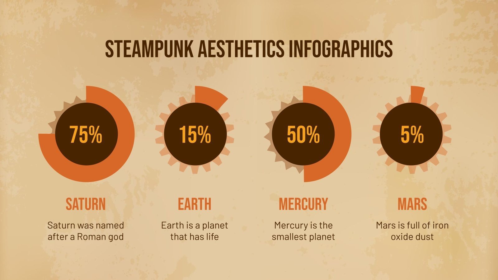 Steampunk Aesthetics Infographics