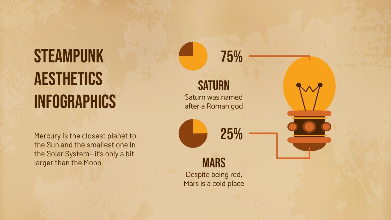Steampunk Aesthetics Infographics