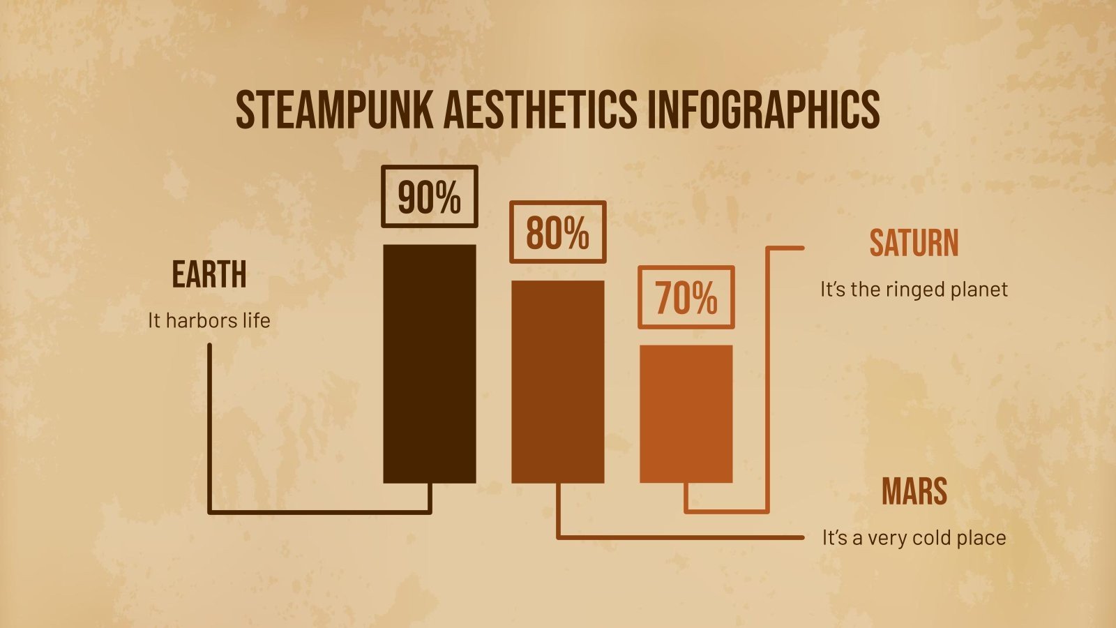 Steampunk Aesthetics Infographics