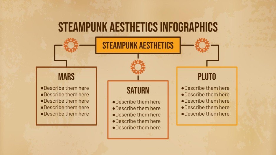 Steampunk Aesthetics Infographics
