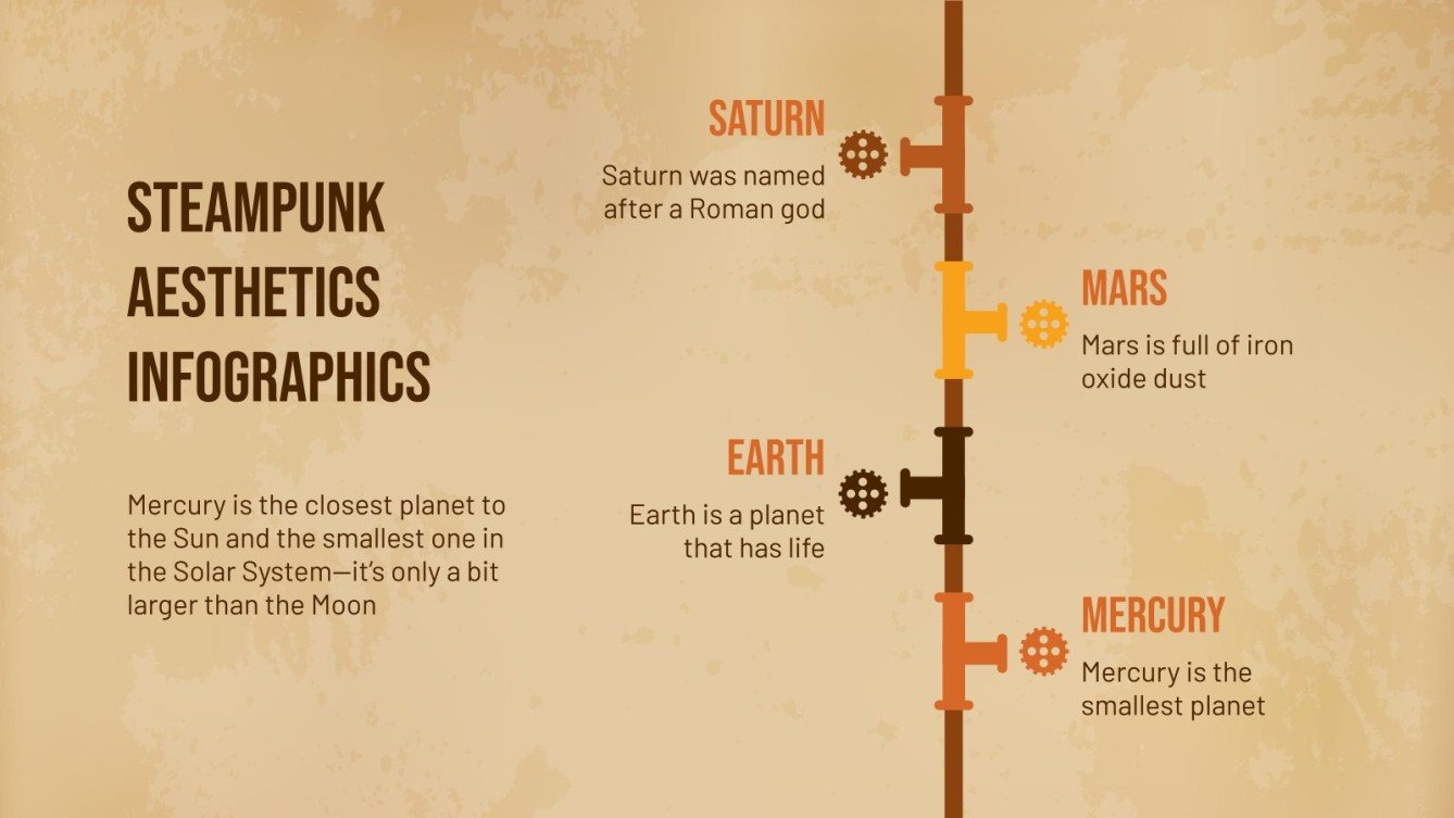 Steampunk Aesthetics Infographics