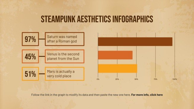 Steampunk Aesthetics Infographics