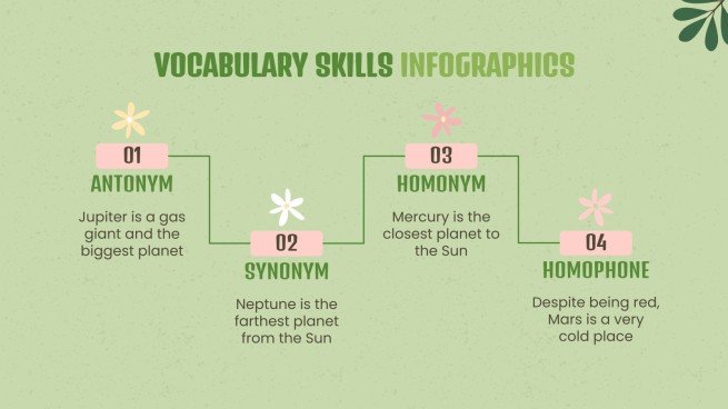 Middle School Language Arts: Vocabulary Skills Infographics