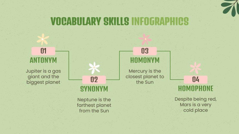 Middle School Language Arts: Vocabulary Skills Infographics