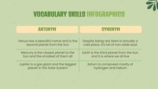 Middle School Language Arts: Vocabulary Skills Infographics