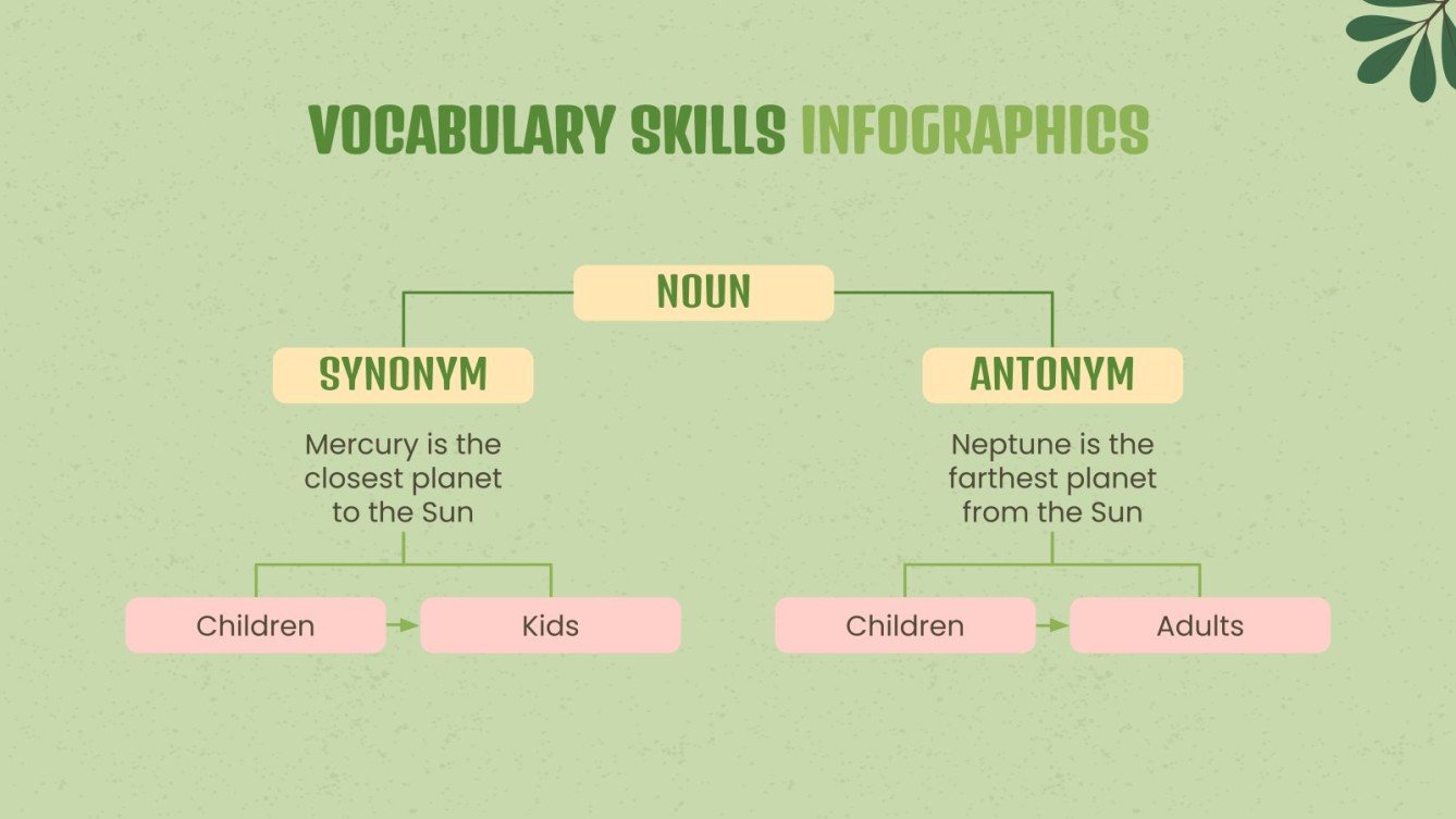 Middle School Language Arts: Vocabulary Skills Infographics