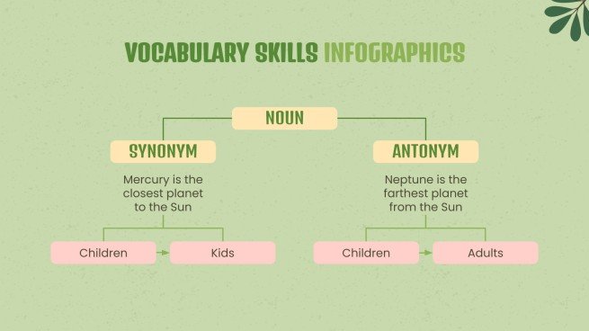 Middle School Language Arts: Vocabulary Skills Infographics