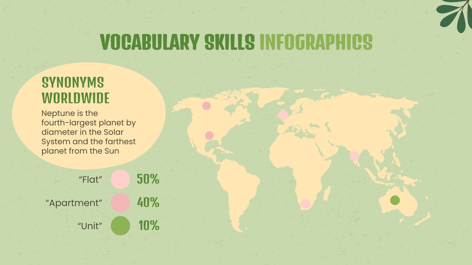 Middle School Language Arts: Vocabulary Skills Infographics
