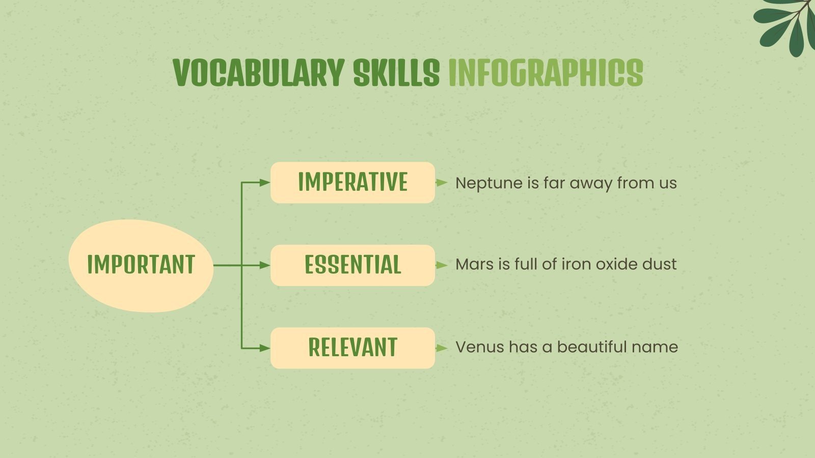 Middle School Language Arts: Vocabulary Skills Infographics
