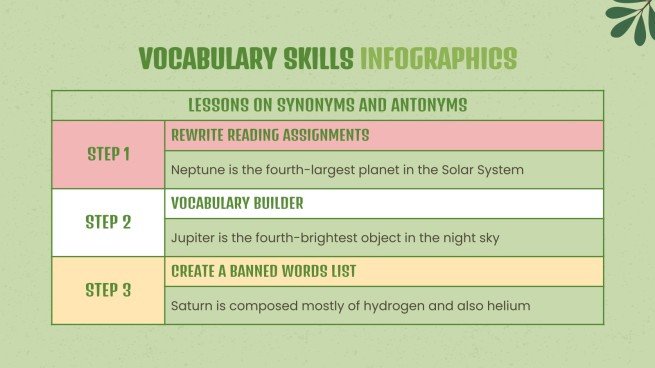 Middle School Language Arts: Vocabulary Skills Infographics