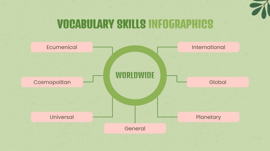 Middle School Language Arts: Vocabulary Skills Infographics