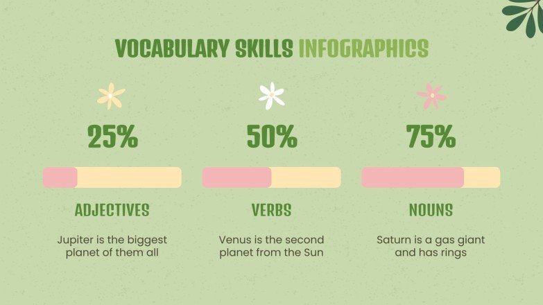 Middle School Language Arts: Vocabulary Skills Infographics