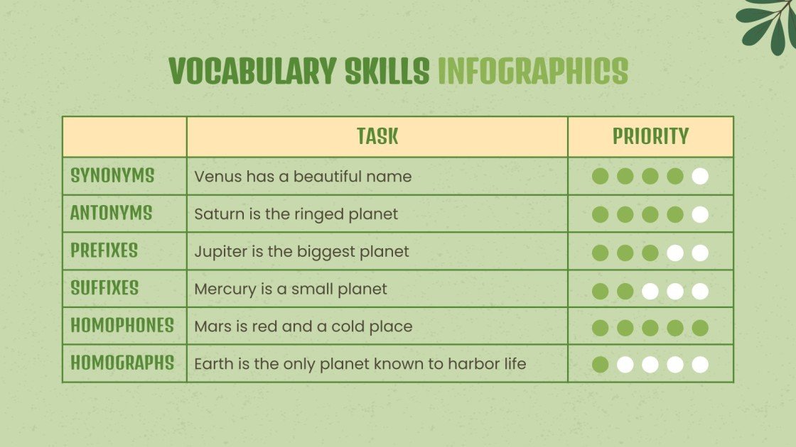 Middle School Language Arts: Vocabulary Skills Infographics