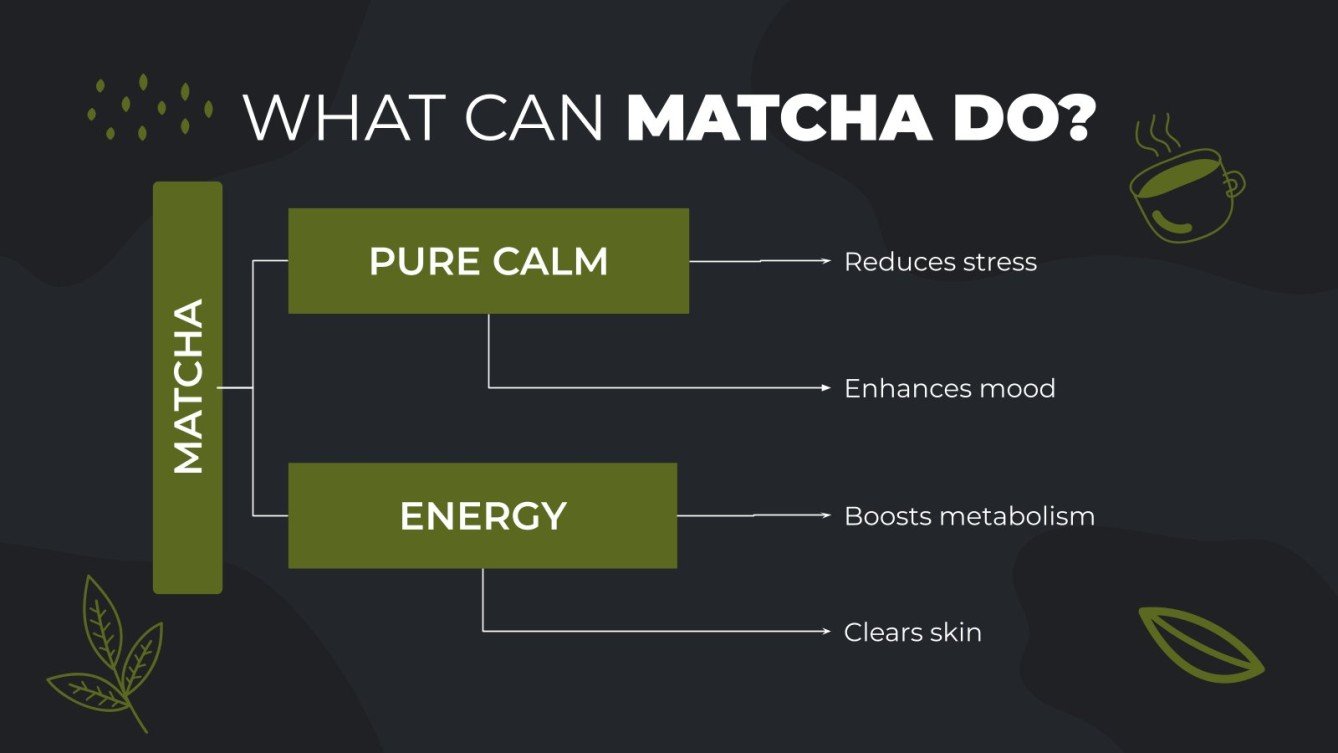 Matcha Making Workshop | Google Slides and PowerPoint