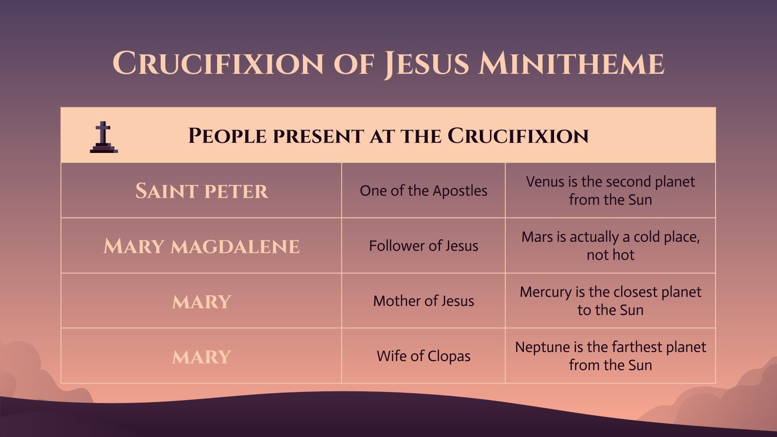Crucifixion of Jesus Minitheme Infographics | Google Slides