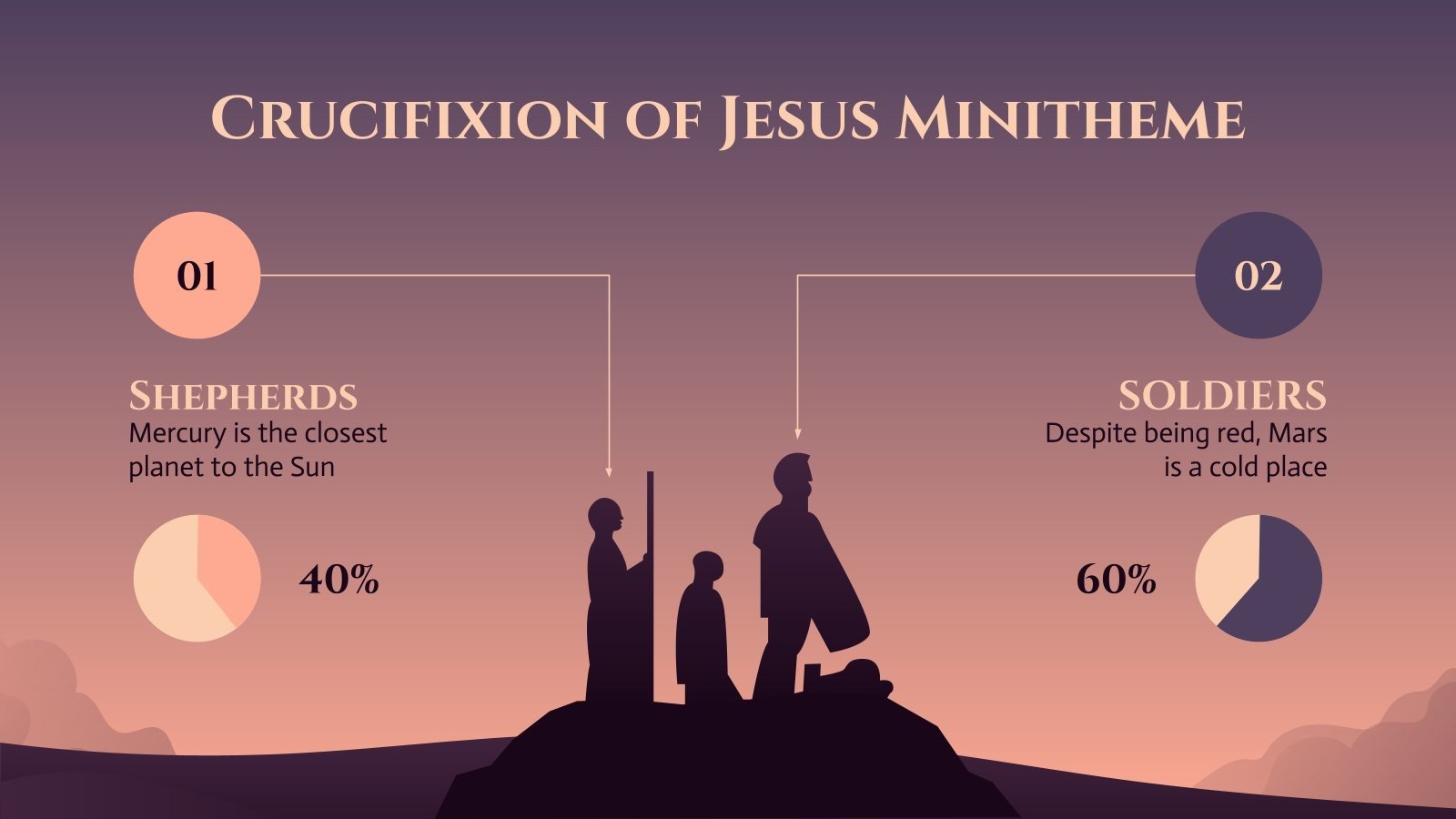 Crucifixion of Jesus Minitheme Infographics | Google Slides