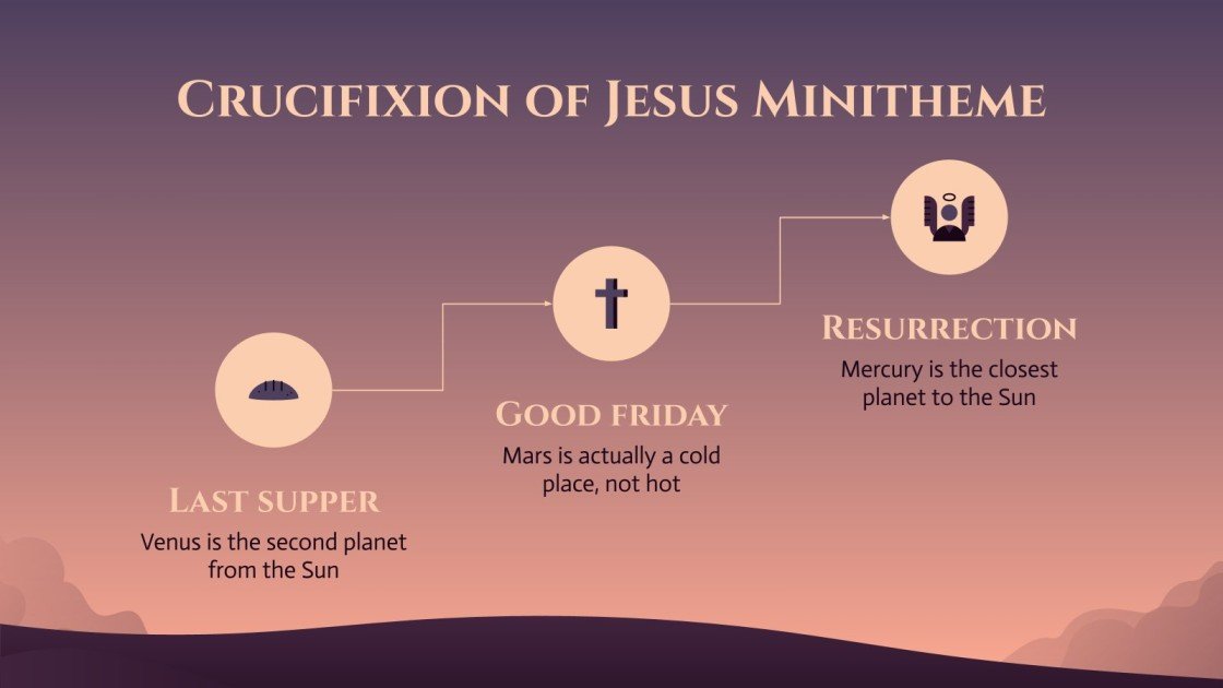 Crucifixion of Jesus Minitheme Infographics | Google Slides