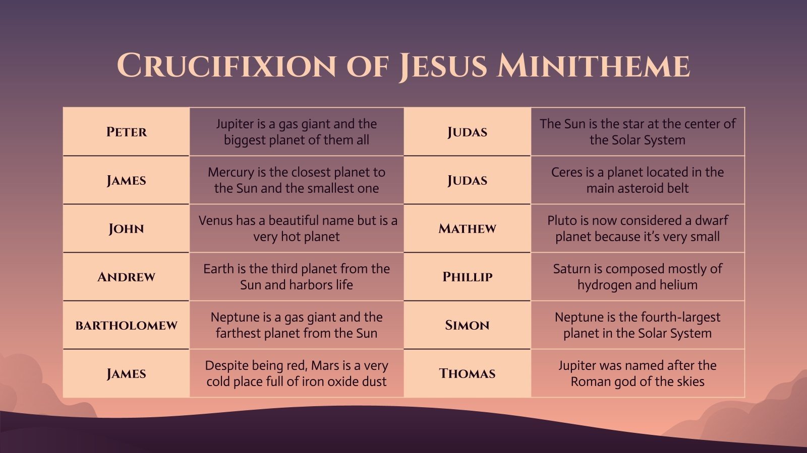 Crucifixion of Jesus Minitheme Infographics | Google Slides