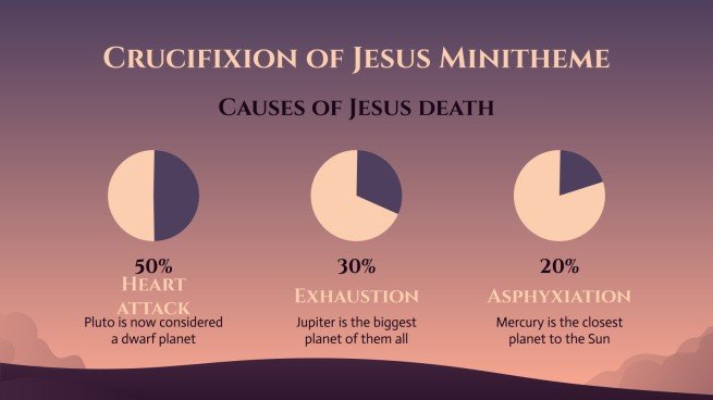 Crucifixion of Jesus Minitheme Infographics | Google Slides