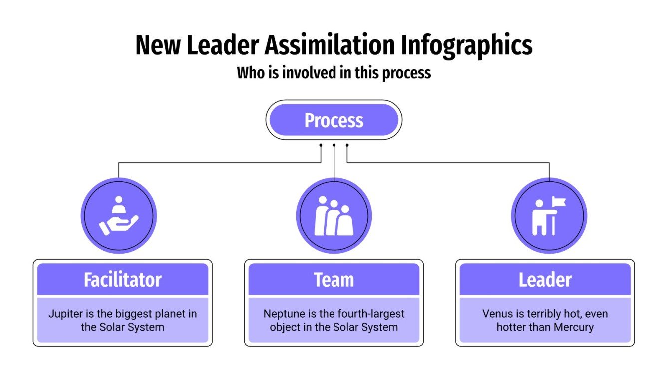 New Leader Assimilation Infographics | Google Slides & PPT