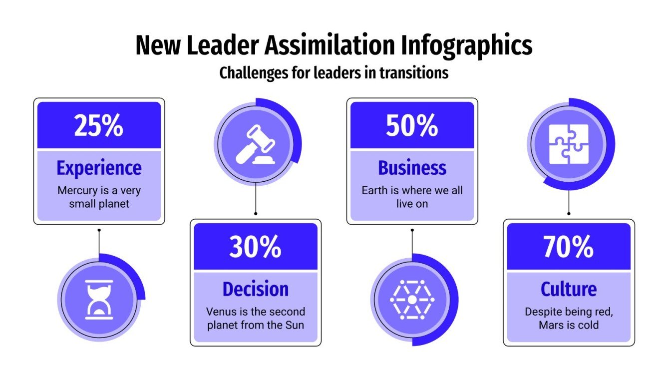New Leader Assimilation Infographics | Google Slides & PPT