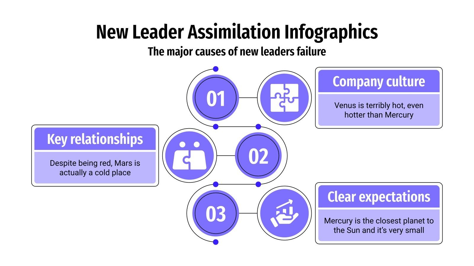 New Leader Assimilation Infographics | Google Slides & PPT