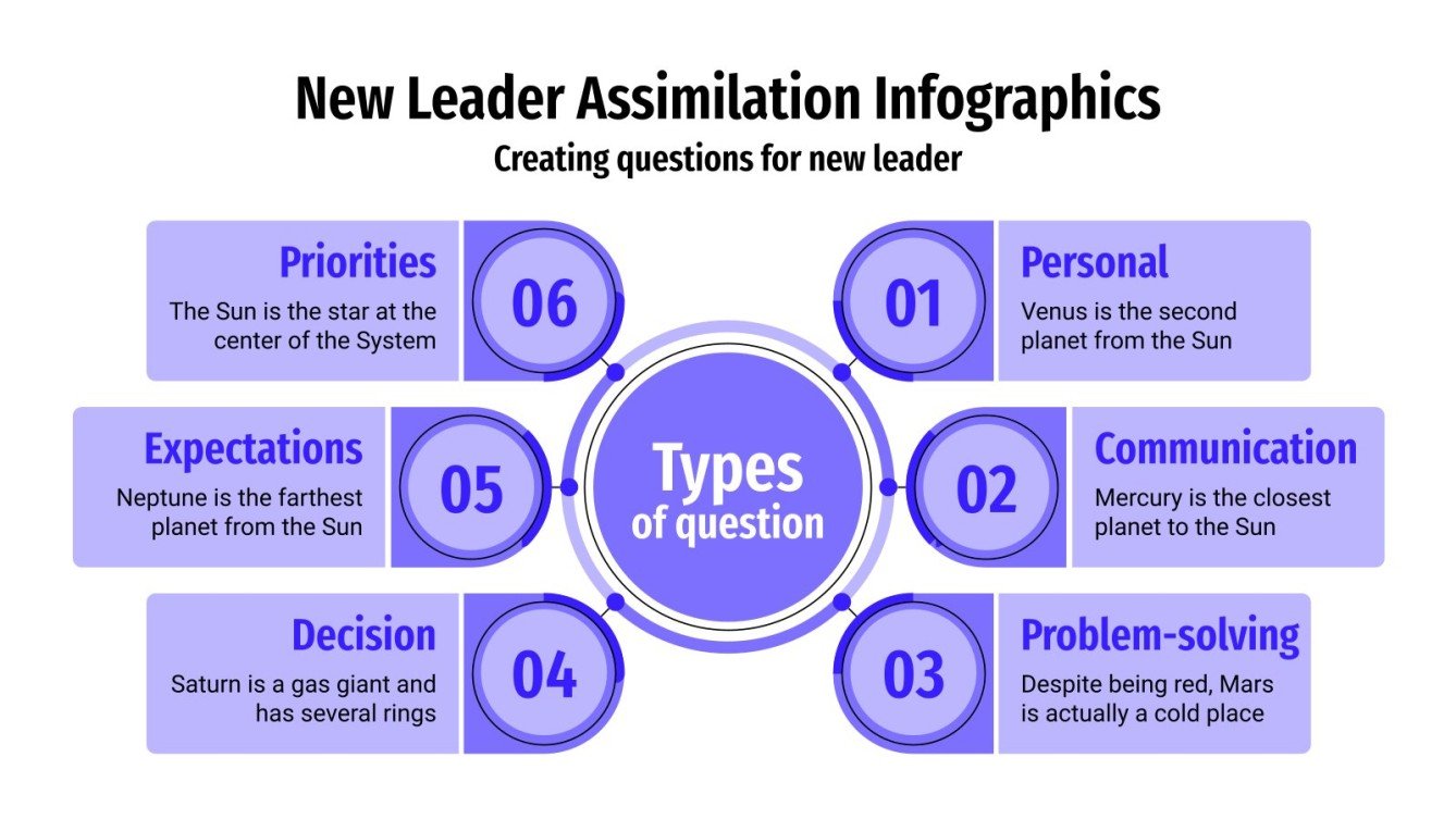 New Leader Assimilation Infographics | Google Slides & PPT