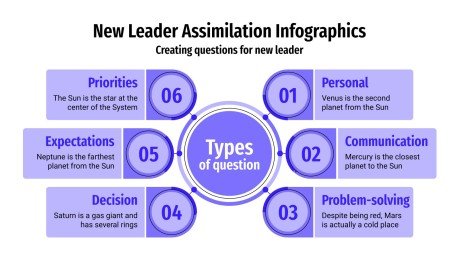 New Leader Assimilation Infographics | Google Slides & PPT