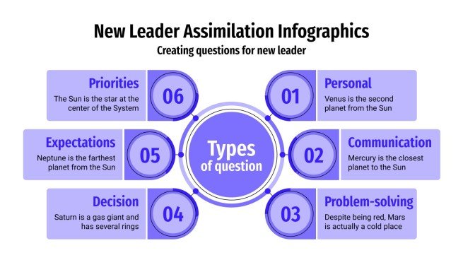 New Leader Assimilation Infographics | Google Slides & PPT