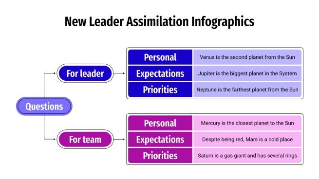 New Leader Assimilation Infographics | Google Slides & PPT