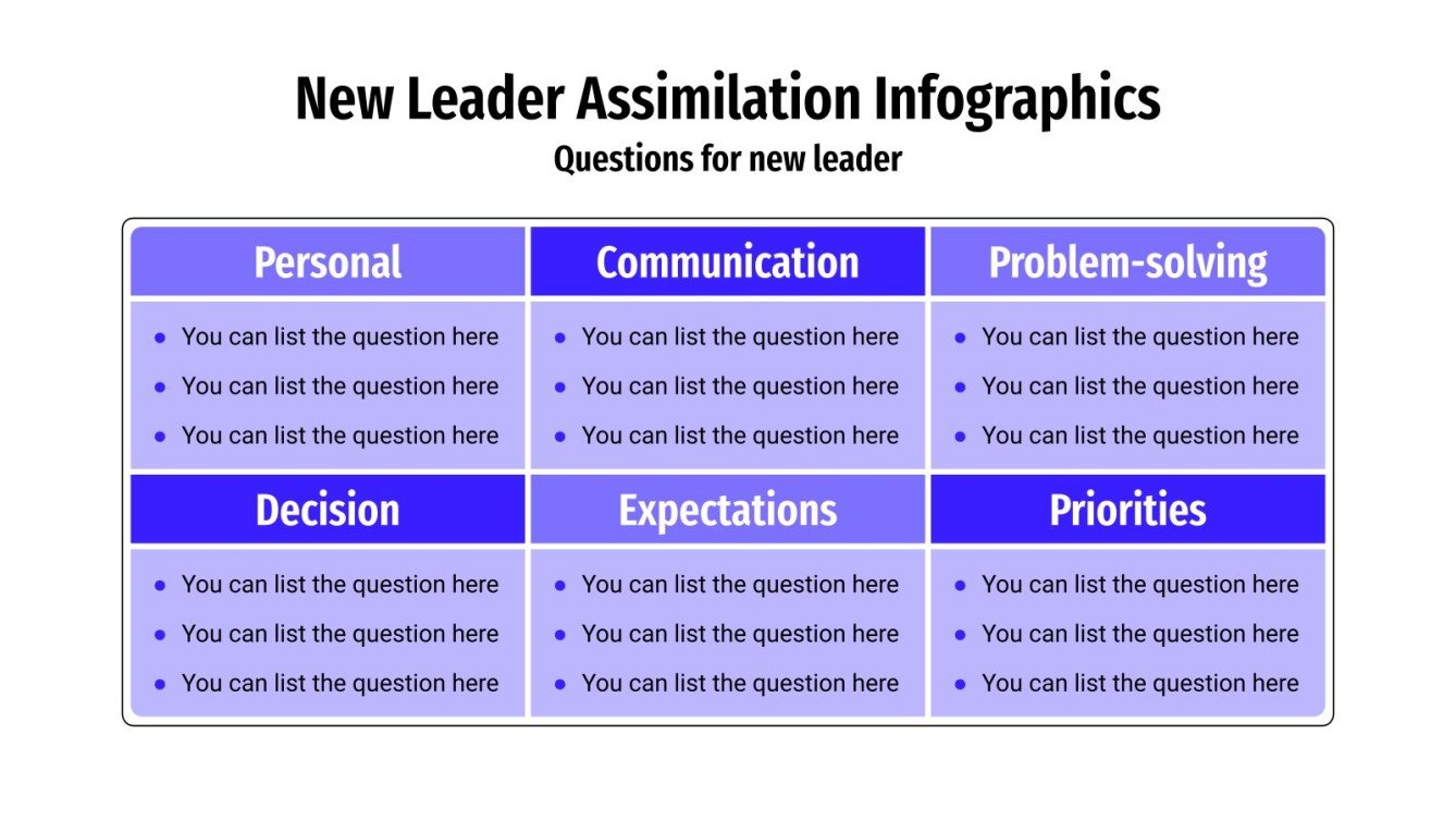 New Leader Assimilation Infographics | Google Slides & PPT