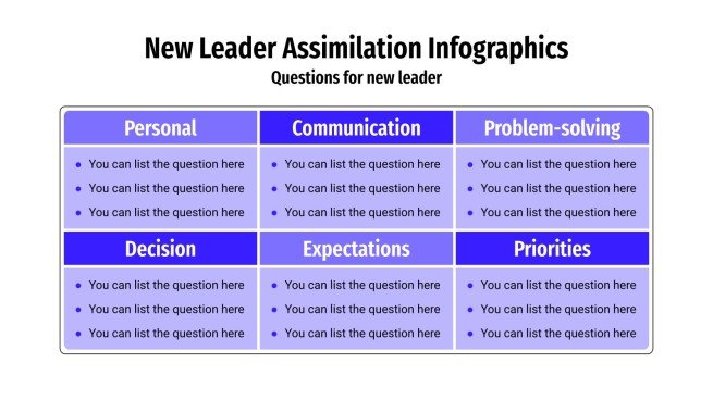 New Leader Assimilation Infographics | Google Slides & PPT