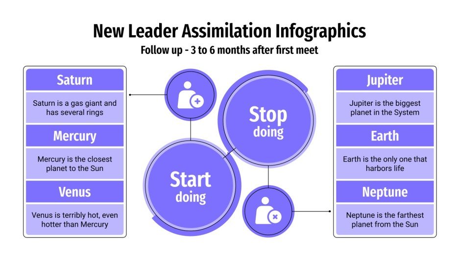 New Leader Assimilation Infographics | Google Slides & PPT