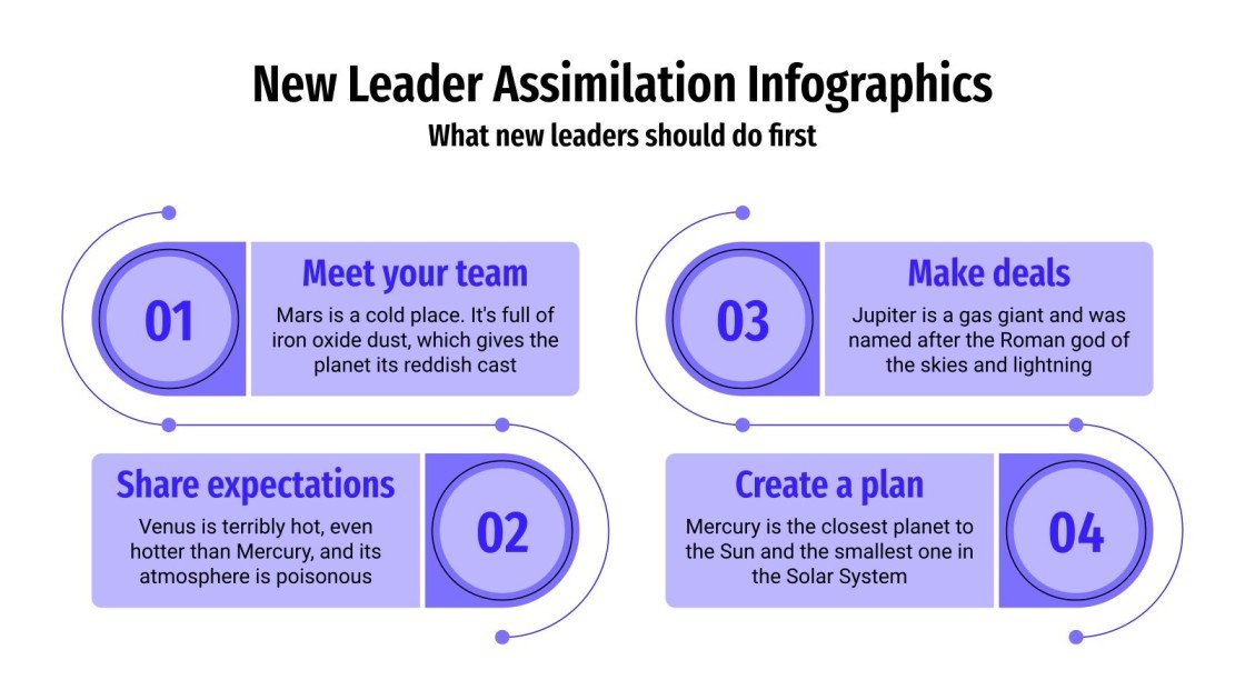 New Leader Assimilation Infographics | Google Slides & PPT