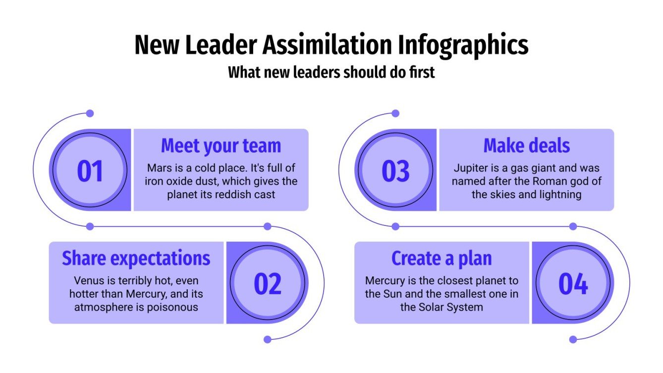 New Leader Assimilation Infographics | Google Slides & PPT