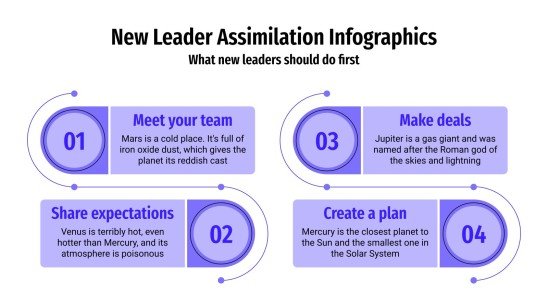 New Leader Assimilation Infographics | Google Slides & PPT