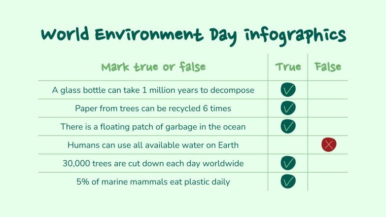 World Environment Day Infographics | Google Slides & PPT