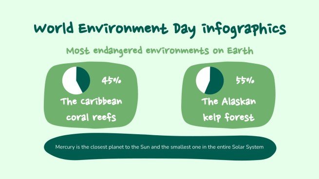 World Environment Day Infographics | Google Slides & PPT