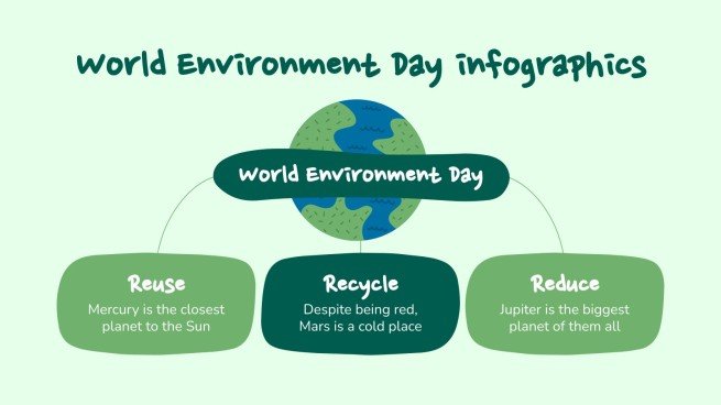 World Environment Day Infographics | Google Slides & PPT