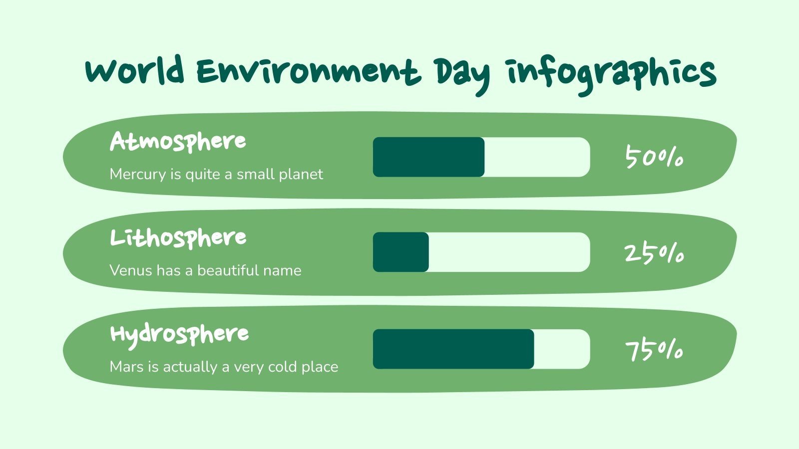 World Environment Day Infographics | Google Slides & PPT