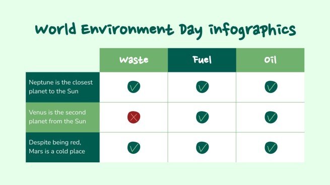 World Environment Day Infographics | Google Slides & PPT