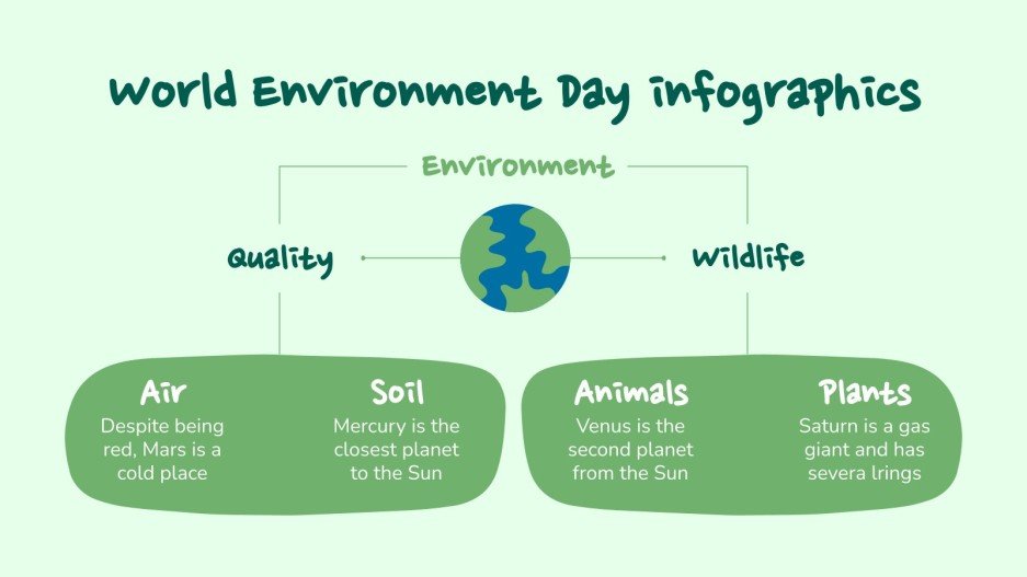 World Environment Day Infographics | Google Slides & PPT